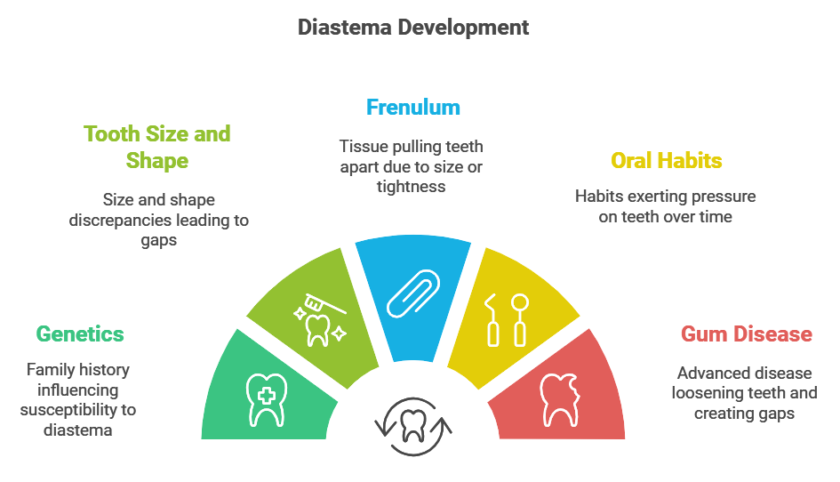Diastema Treatment Turkey | Gap Closure Before & After